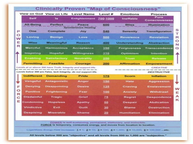 8 steps how to ask forgiveness | PPT