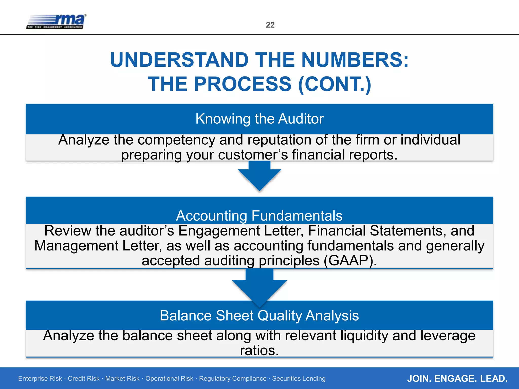 The 8 steps of Credit Risk Management | PPT