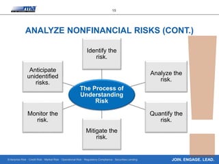 The 8 steps of Credit Risk Management | PPTX
