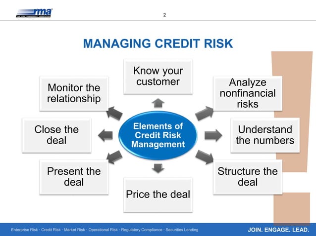 The 8 steps of Credit Risk Management | PPT