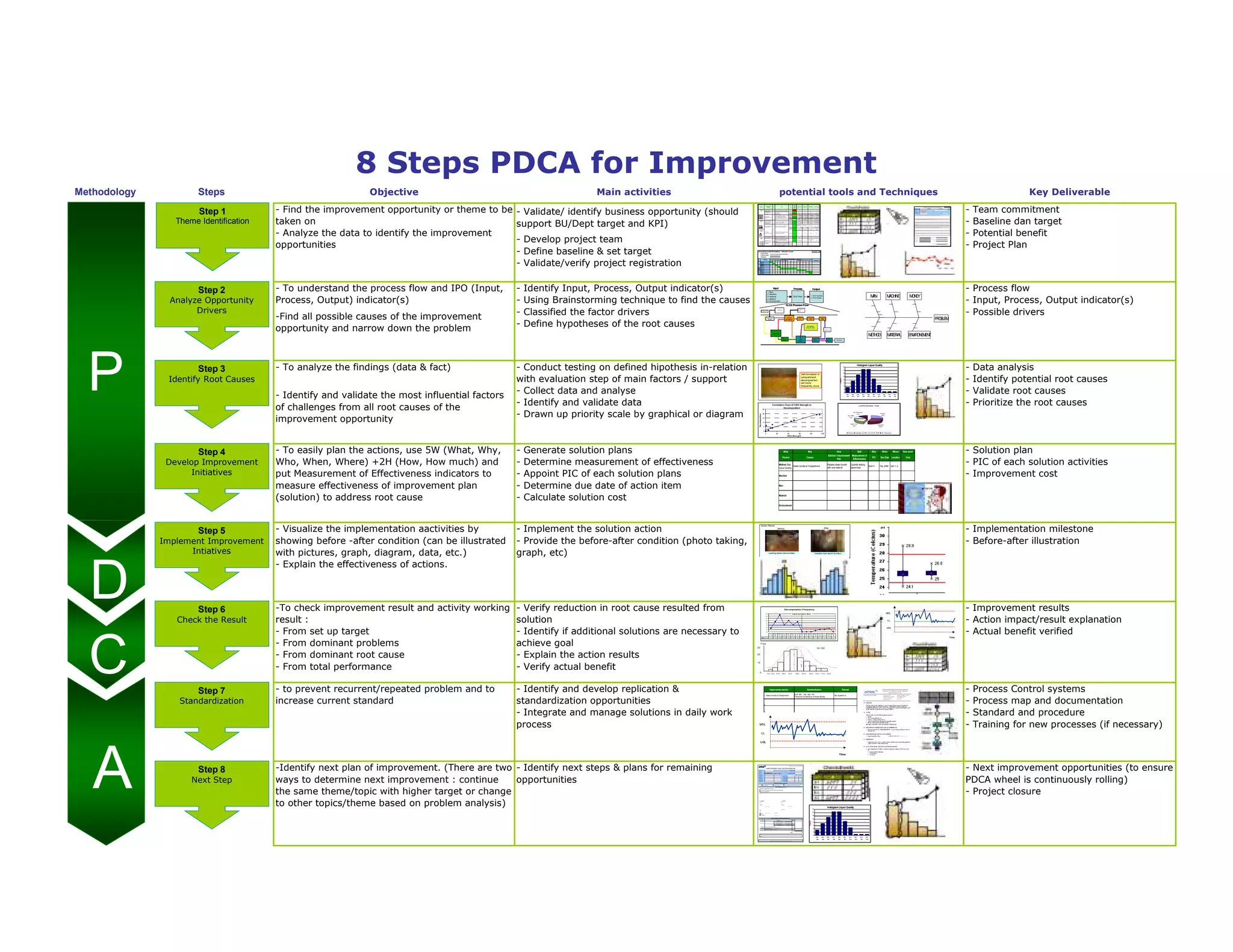 8 steps pdca | PDF