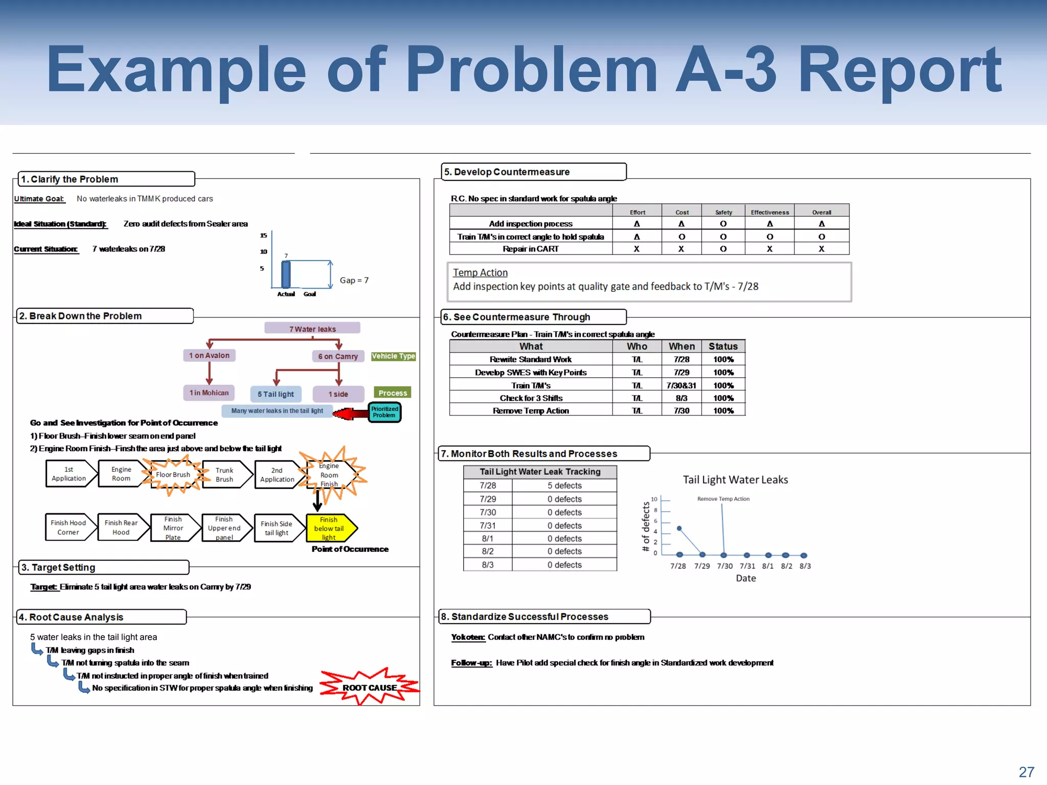 8 Steps Problem Solving Method -2.pdf