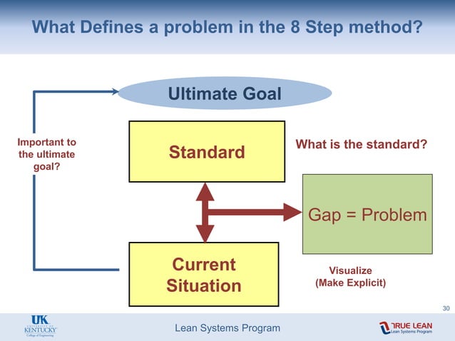 8 Steps Problem Solving Method -2.pdf