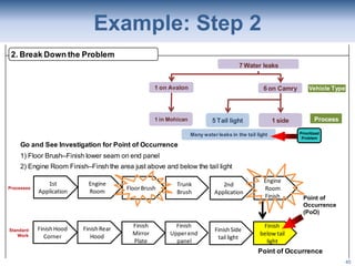8 Steps Problem Solving Method -2.pdf