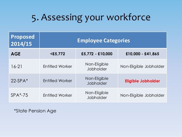 8 Steps to Auto Enrolment