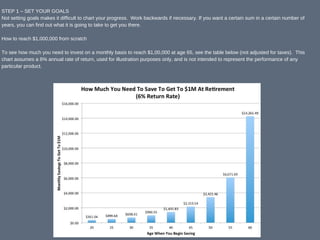 8 Steps to Financial Success | PPT