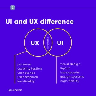 8 steps to help you start in UI/UX design | PDF
