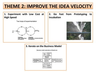 8 steps to innovations | PPTX