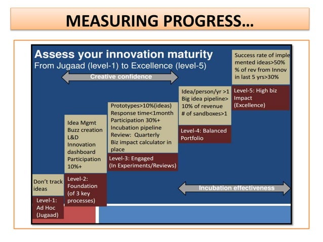 8 steps to innovations | PPT