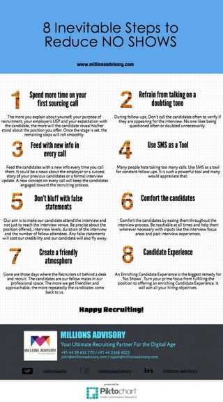 8 Important Steps To Reduce No Shows in Recruiting | PDF