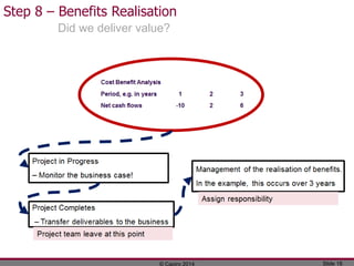 8 steps to requirements success | PPT