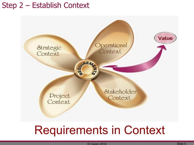 8 steps to requirements success | PPT