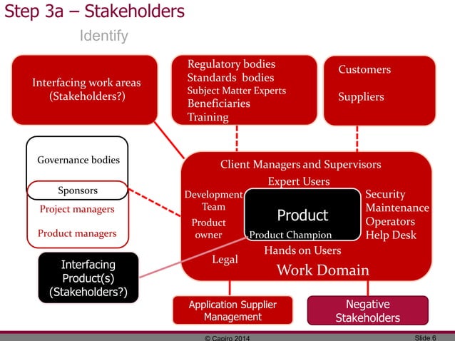 8 steps to requirements success | PPT