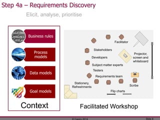 8 steps to requirements success | PPT