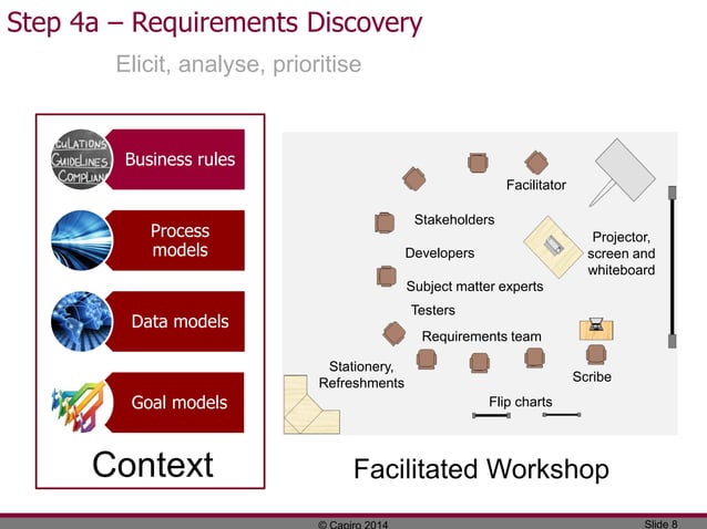 8 steps to requirements success | PPT