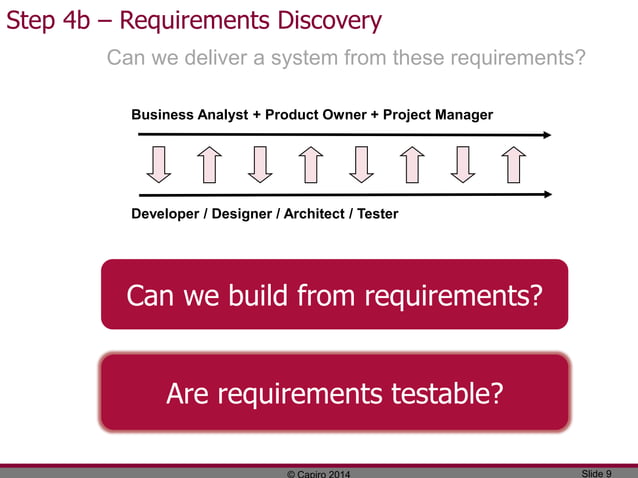 8 steps to requirements success | PPT