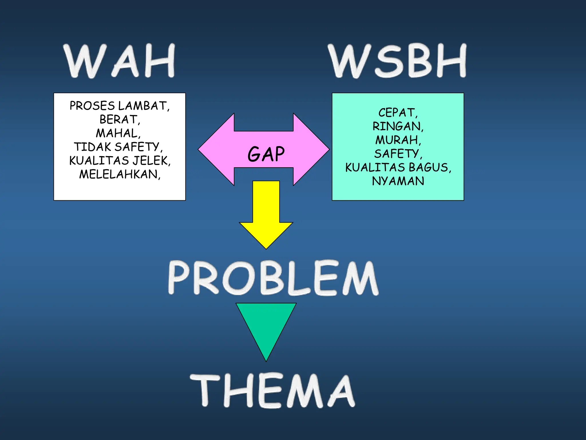 8 Step TFT QCC 2014 v.01.ppt