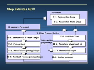 8 Step TFT QCC 2014 v.01.ppt