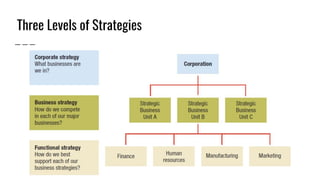 (8) Strategic management | PPT