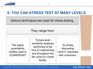 Stress Testing: 8 Facts Every Banker Should Know | PPT