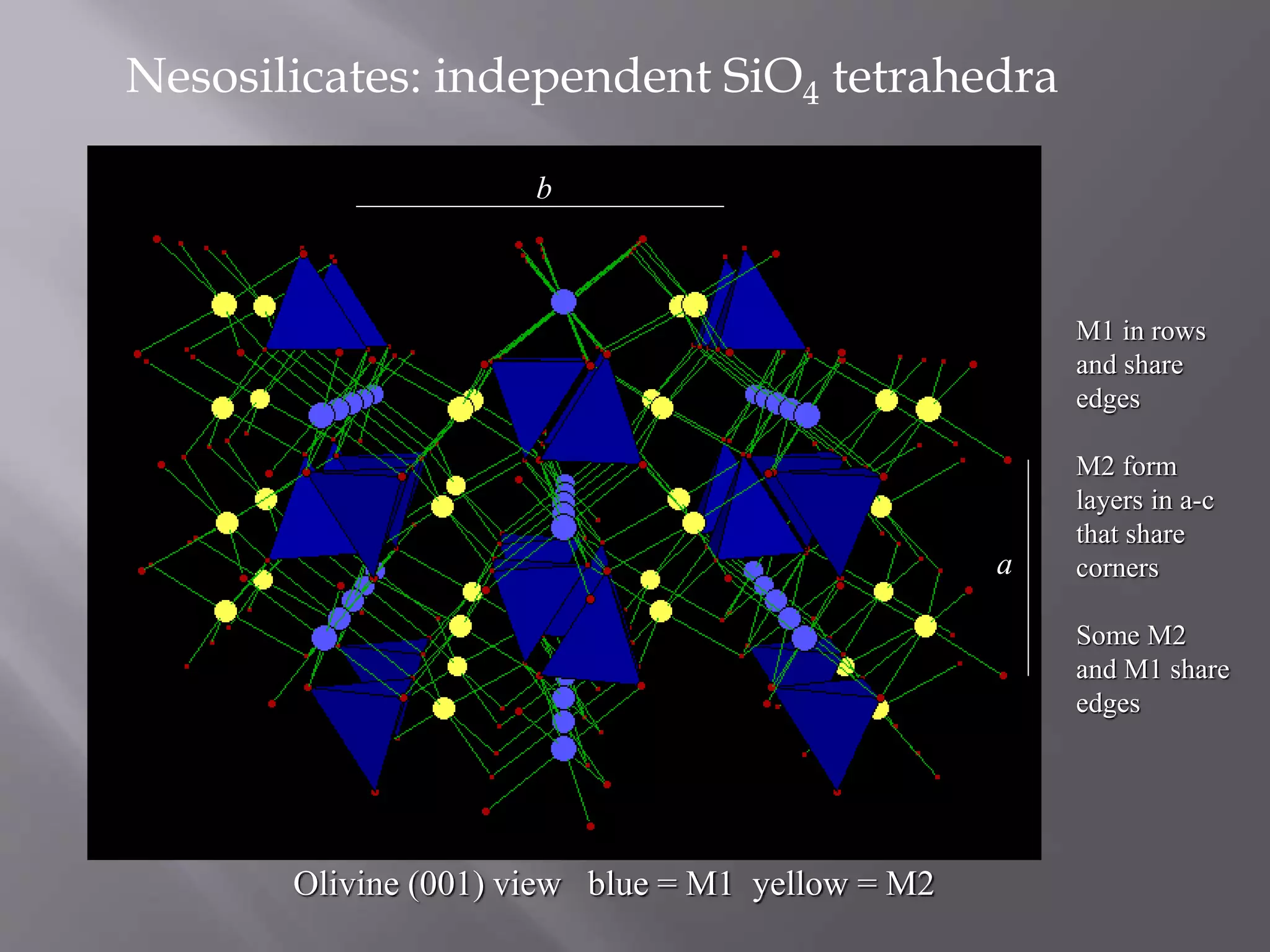 silicate structure | PPT