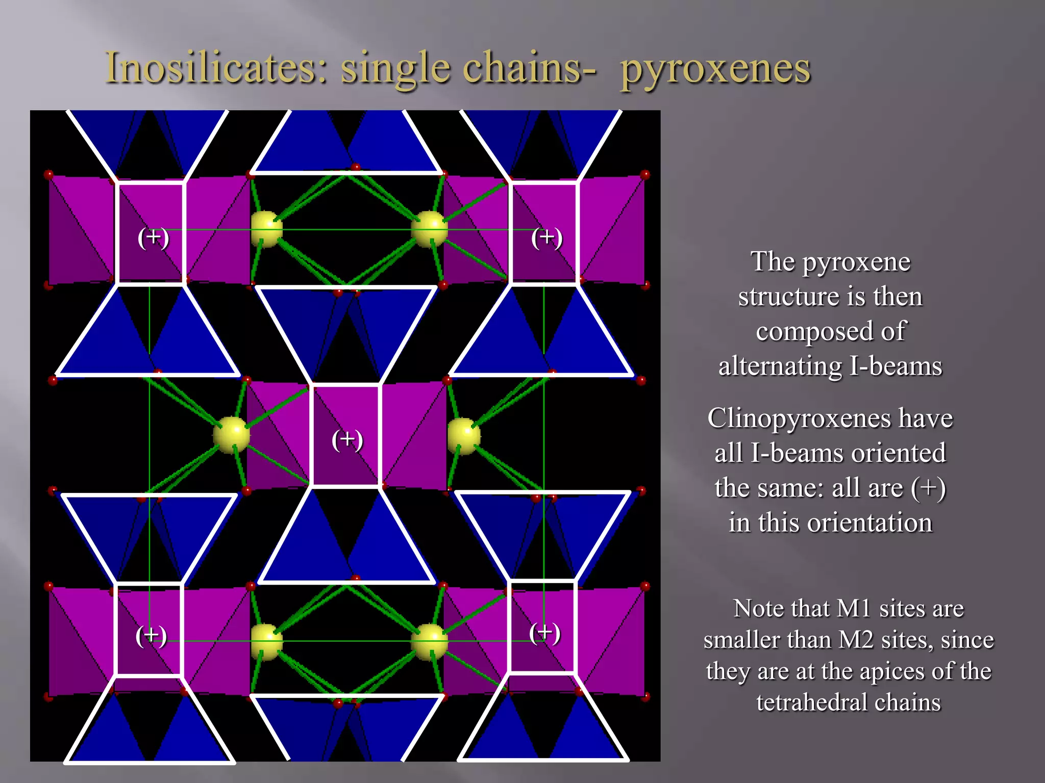 silicate structure | PPT