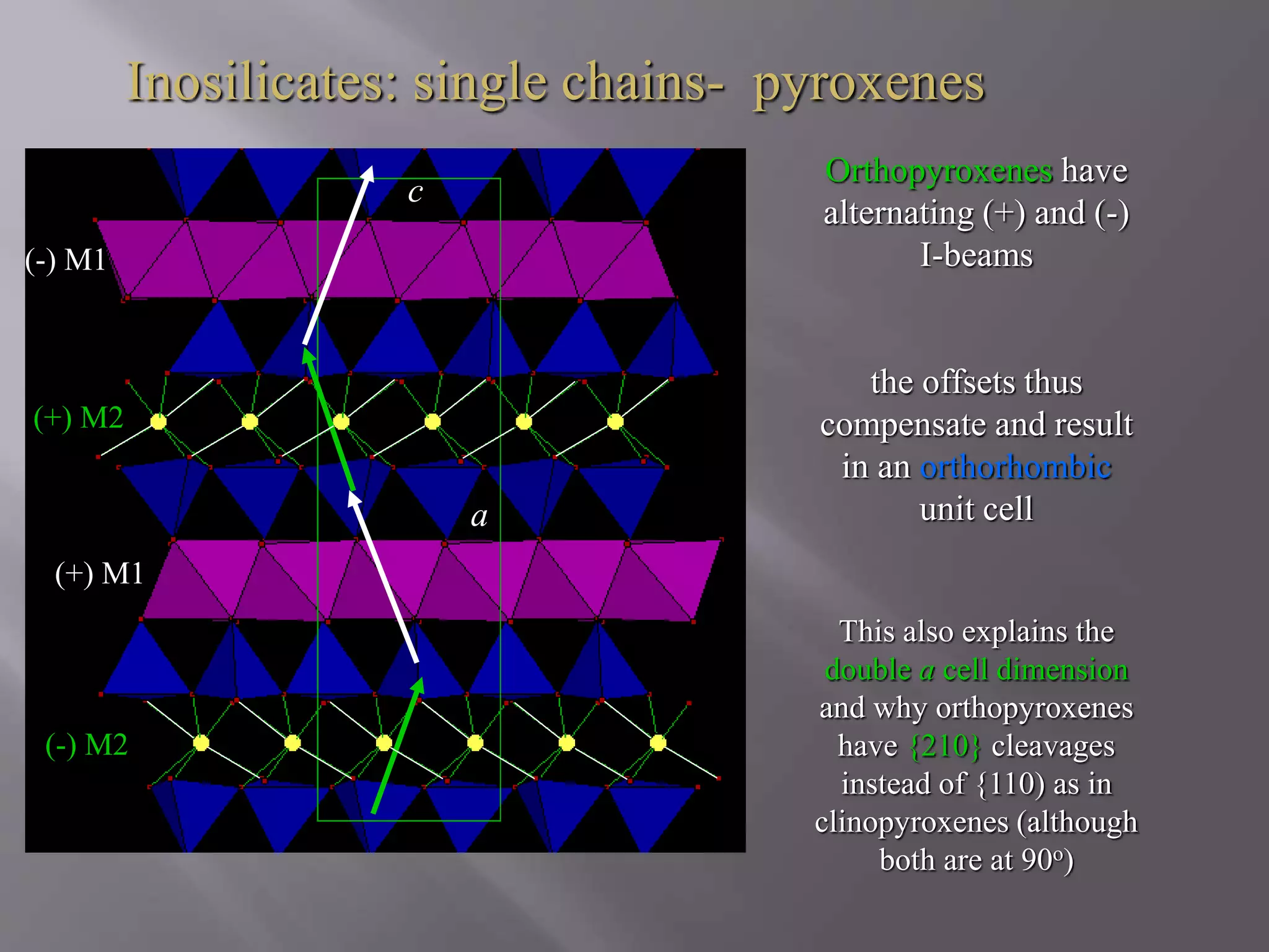 silicate structure | PPT