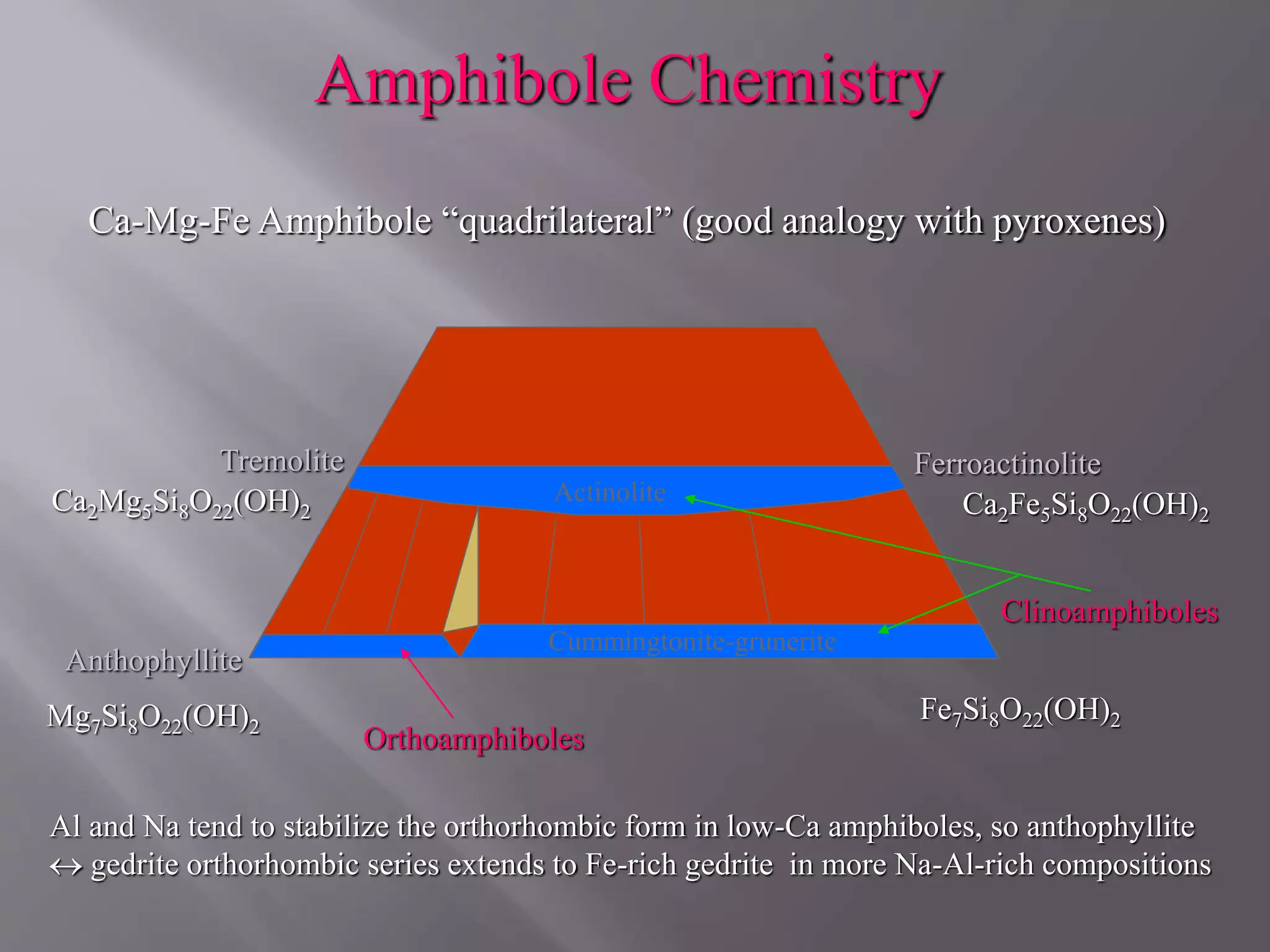 silicate structure | PPT