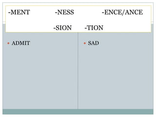 Suffixes. Forming nouns | PPTX