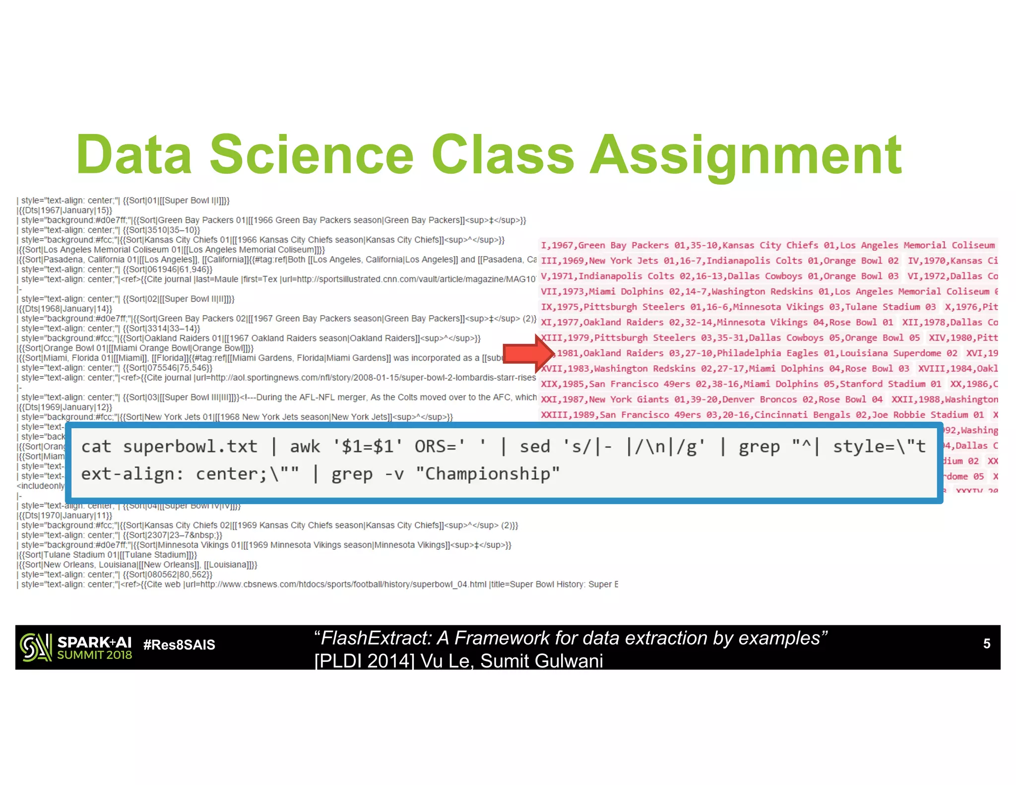 Programming By Examples With Sumit Gulwani Ppt