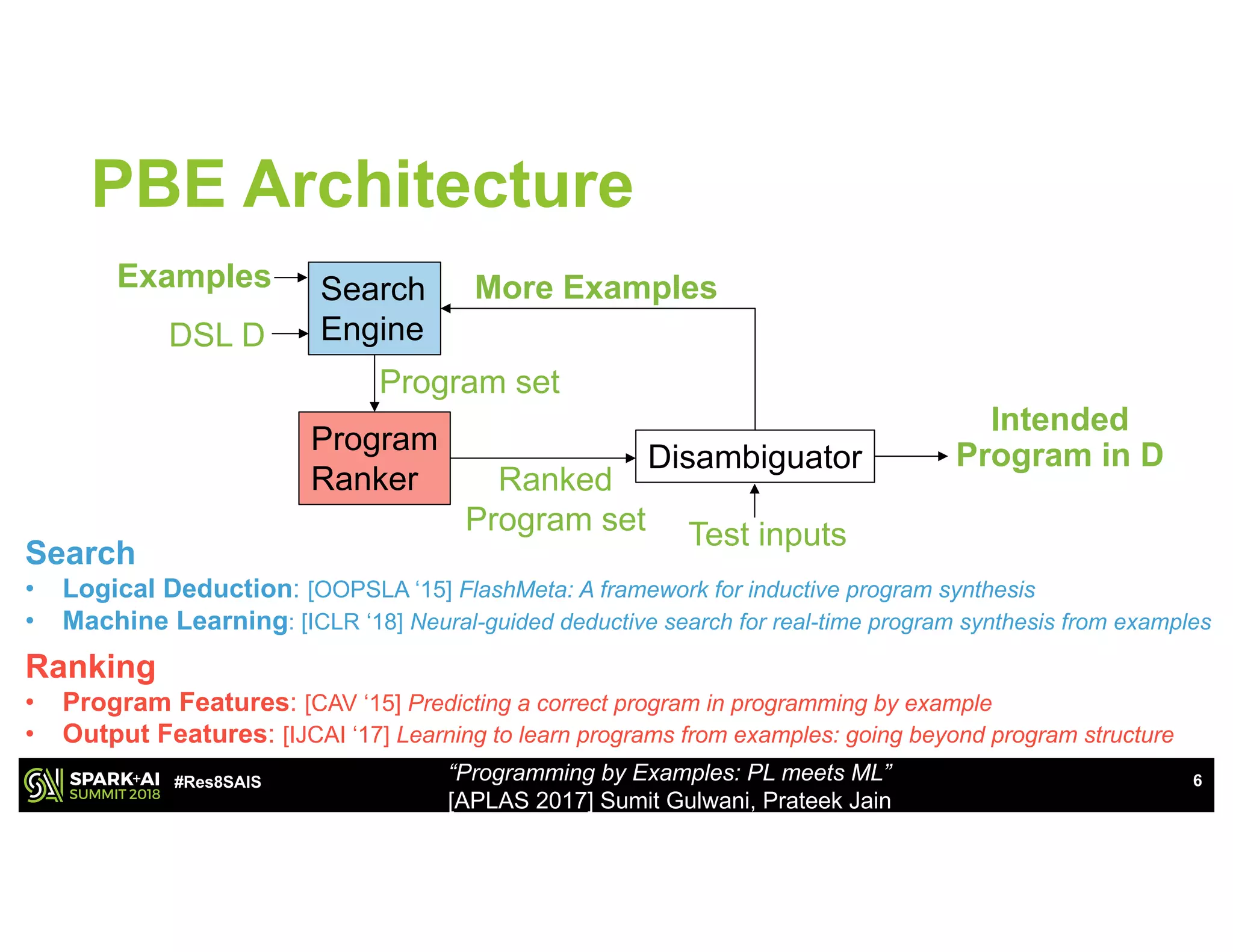 Programming by Examples with Sumit Gulwani | PPT