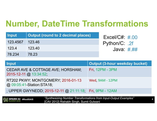 Programming by Examples with Sumit Gulwani | PPT