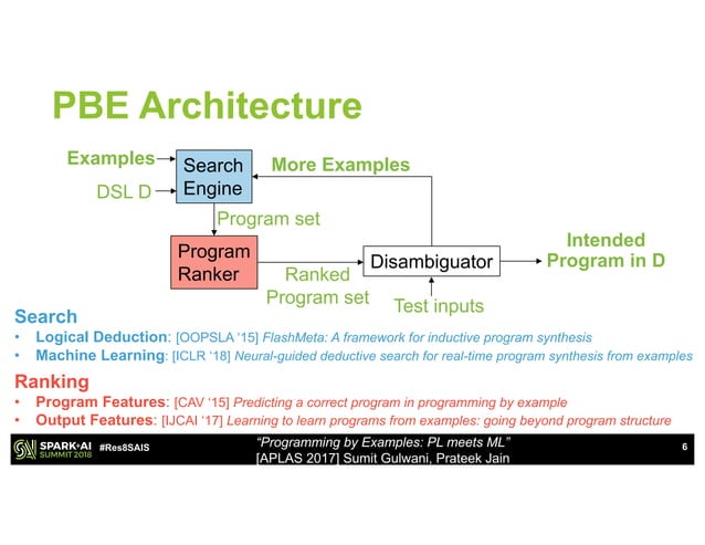 Programming By Examples With Sumit Gulwani Ppt