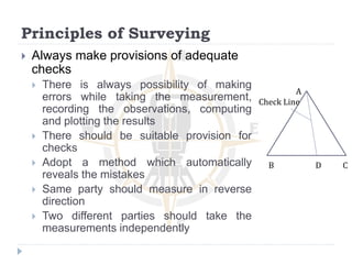 Surveying - objectives, principles, classification | PPTX