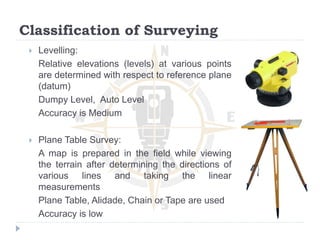 Surveying - objectives, principles, classification | PPTX