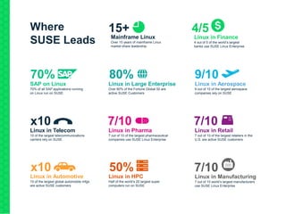 8/ SUSE @ OPEN'16 | PPT