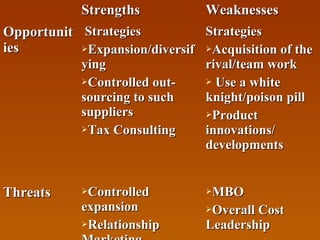 8 swot analysis | PPT