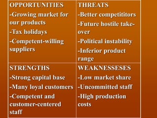 8 SWOT Analysis.ppt