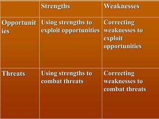 8 SWOT Analysis.ppt