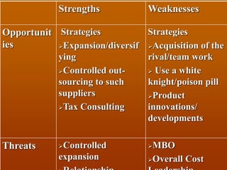 8 SWOT Analysis.ppt