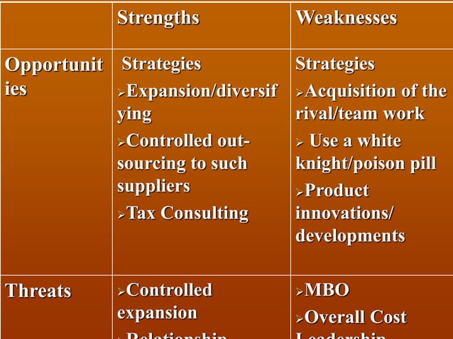 8 SWOT Analysis.ppt