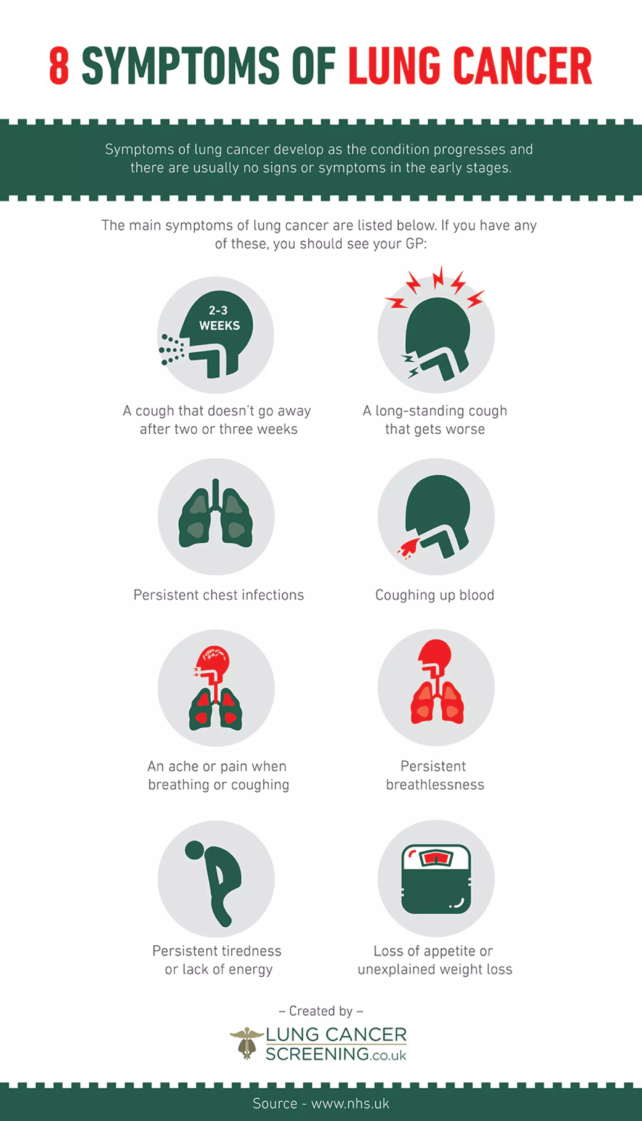 8 symptoms of lung cancer | PDF