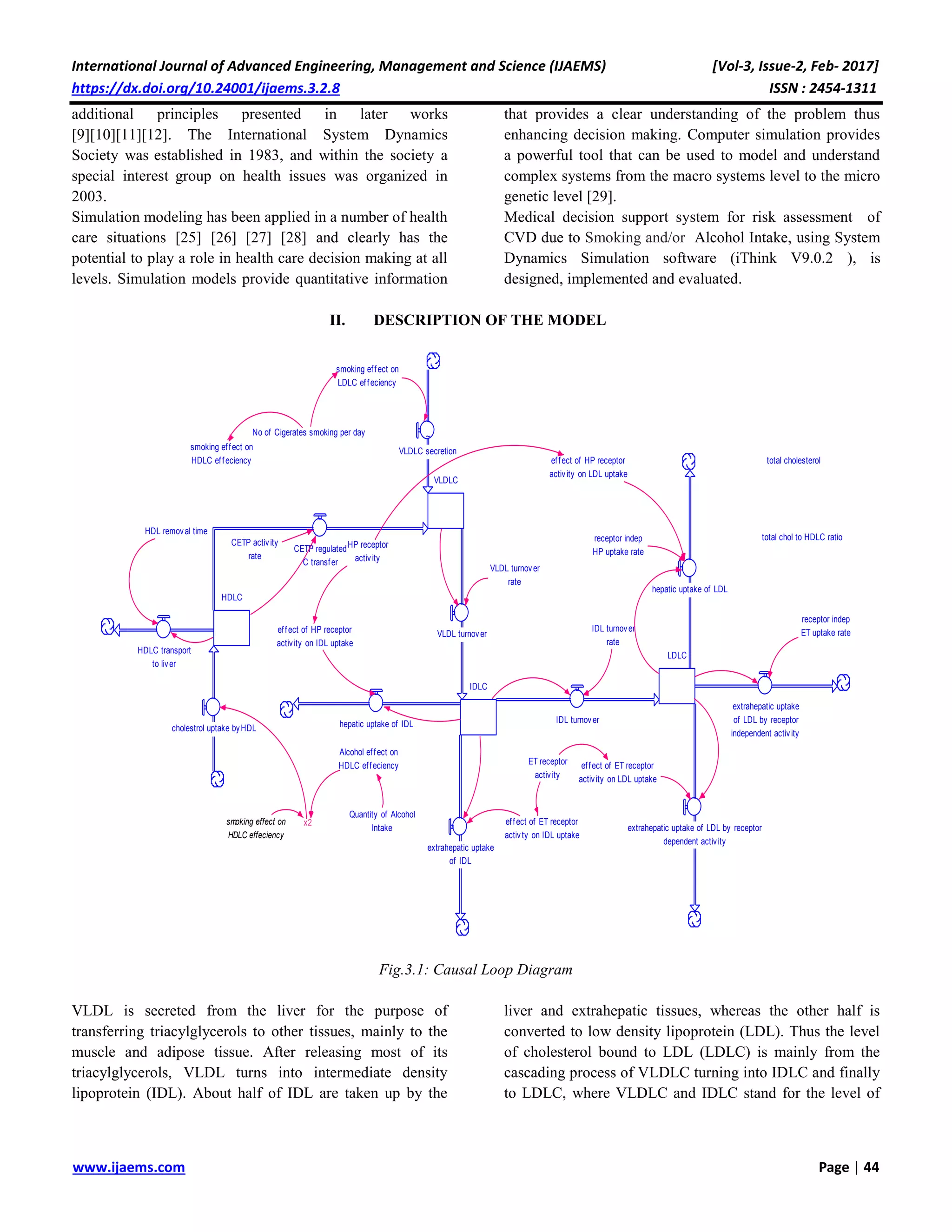 system dynamics simulation model for cardiovascular heart disease risk ...