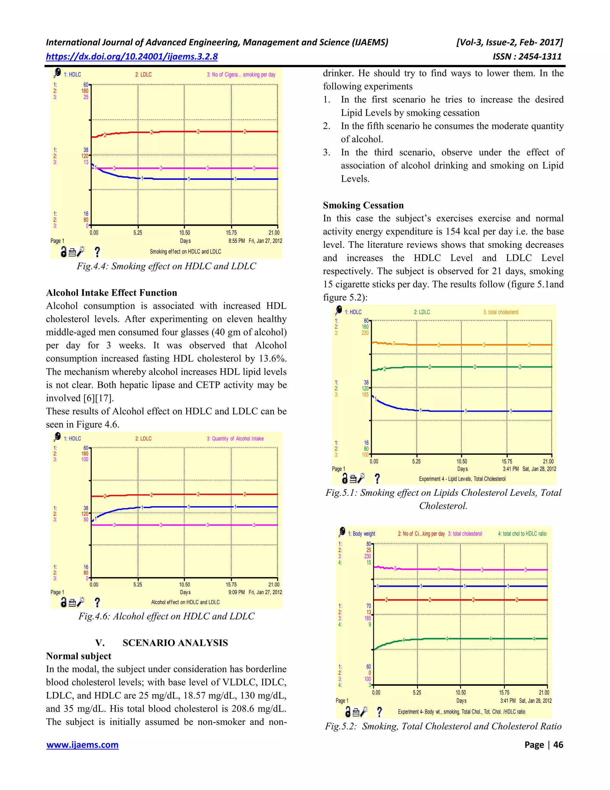 system dynamics simulation model for cardiovascular heart disease risk ...