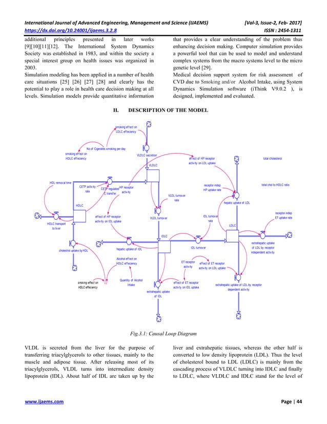 System Dynamics Simulation Model For Cardiovascular Heart Disease Risk