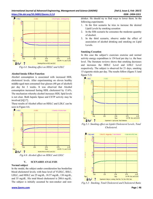 System Dynamics Simulation Model For Cardiovascular Heart Disease Risk