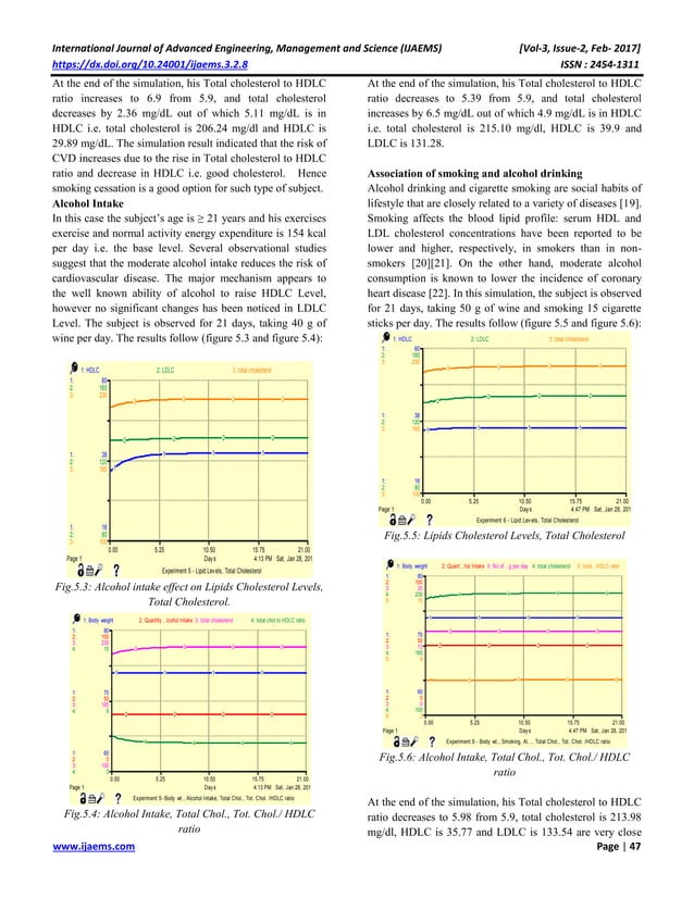 system dynamics simulation model for cardiovascular heart disease risk | PDF