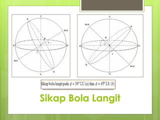tata koordinat benda langit (astronomi) | PPTX