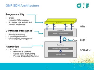 ONF: putting the S in SDN. Tom Farrell, Aperilink | PPT