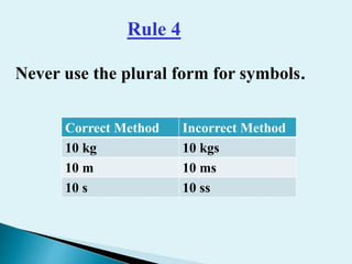 MEASUREMENTS AND UNITS | PPTX